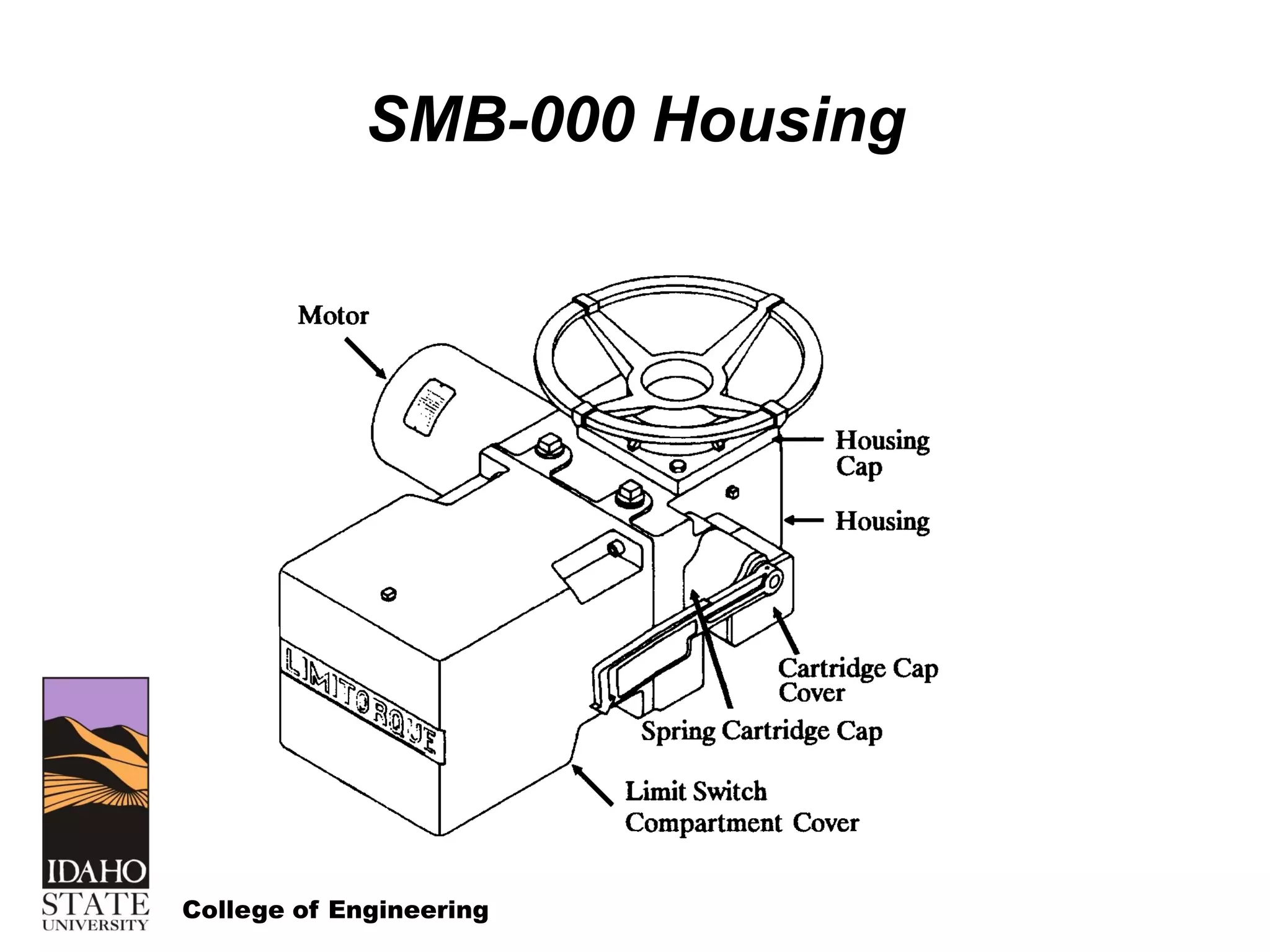NRC Course on Motor Operated Valves and Limitorque | PDF