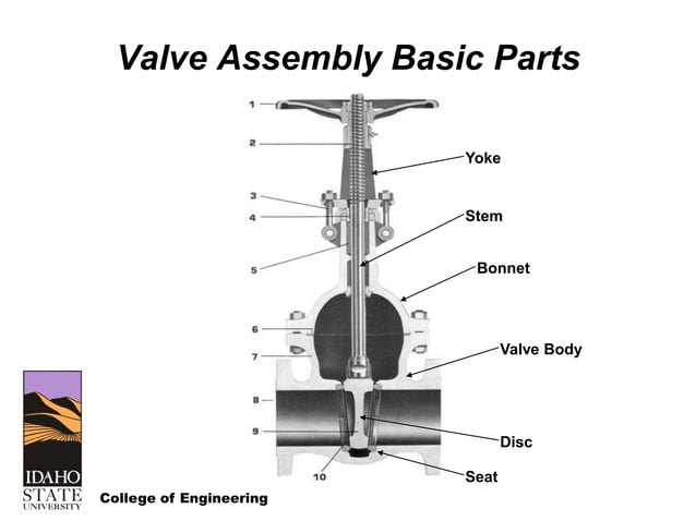 NRC Course on Motor Operated Valves and Limitorque | PDF | Off-Road ...