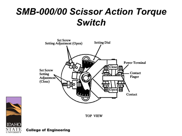 NRC Course on Motor Operated Valves and Limitorque | PPT