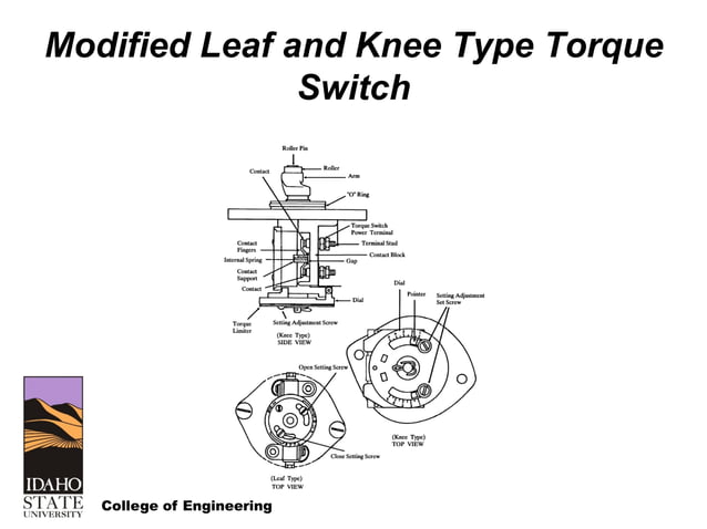 NRC Course on Motor Operated Valves and Limitorque | PDF | Off-Road ...