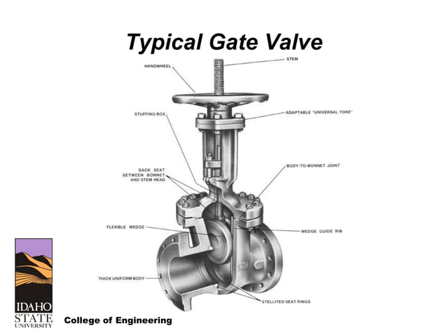 NRC Course on Motor Operated Valves and Limitorque | PPT