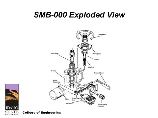 NRC Course on Motor Operated Valves and Limitorque