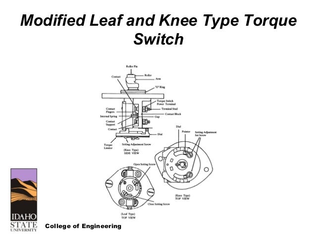 NRC Course on Motor Operated Valves and Limitorque
