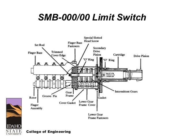NRC Course on Motor Operated Valves and Limitorque