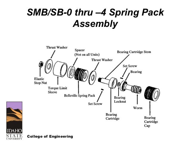 NRC Course on Motor Operated Valves and Limitorque