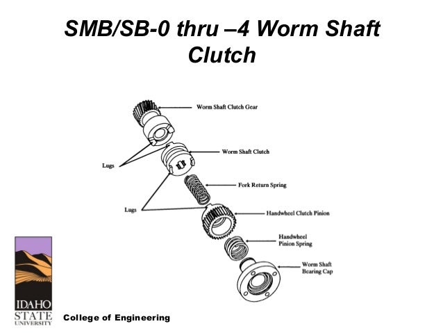 NRC Course on Motor Operated Valves and Limitorque
