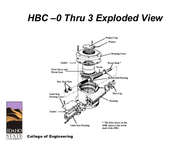 NRC Course on Motor Operated Valves and Limitorque