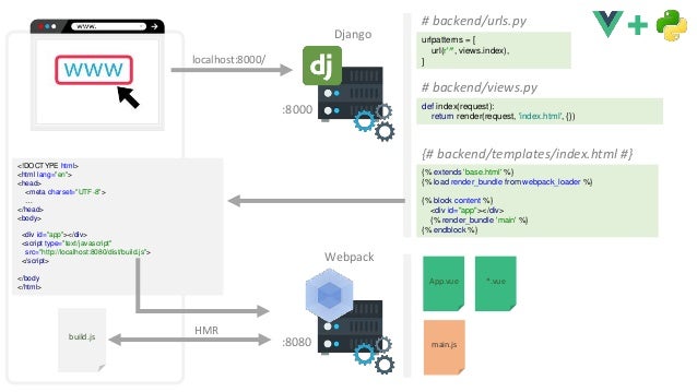Django + Vue, JavaScript de 3ª generación para modernizar Django