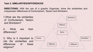 Intro-to-World-Religions-and-Belief-Systems-Q2-6-1.pptx