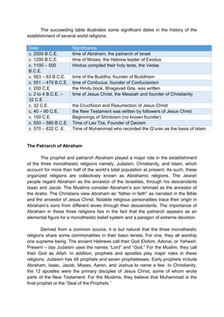 Intro-to-World-Religions-Belief-Systems_Q1_Week2-for-Teacher.pdf
