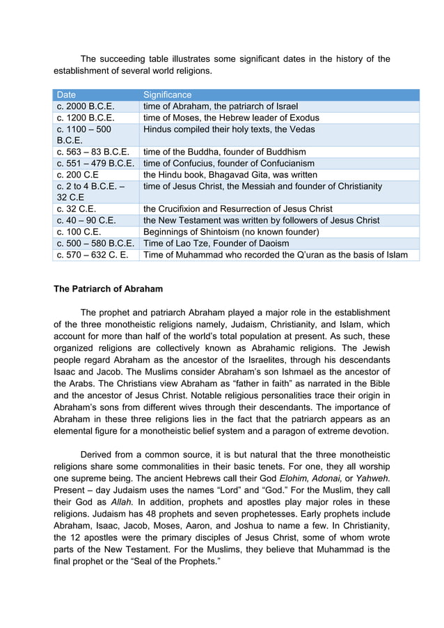 Intro-to-World-Religions-Belief-Systems_Q1_Week2-for-Teacher.pdf ...