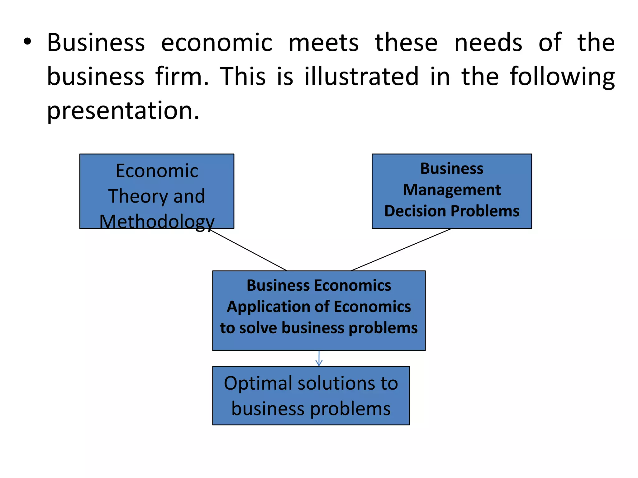 intro-tobusinesseconomics | PPT