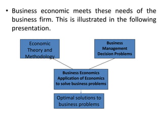 Intro. to business economics | PPTX