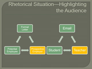 Intro. To Rhetoric Presentation | PPTX