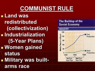 Intro ussr communist 2014 | PPT