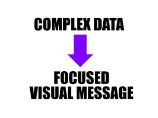 Intro to Visual Rhetoric and Infographics | PPTX