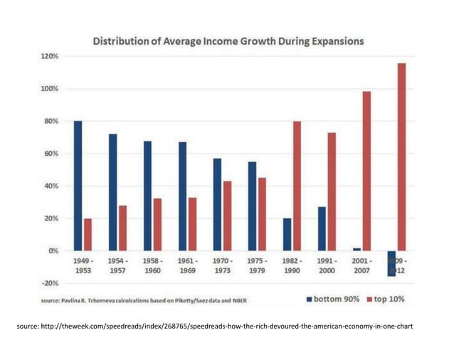Intro to Visual Rhetoric and Infographics | PPTX