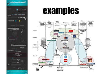 Intro to Visual Rhetoric and Infographics | PPTX