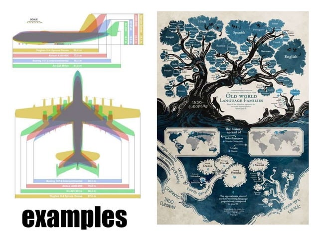 Intro to Visual Rhetoric and Infographics | PPTX