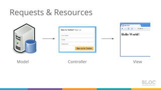 Intro to Web Development from Bloc.io