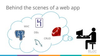 Intro to Web Development from Bloc.io