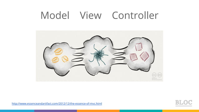 Intro to Web Development from Bloc.io | Free Download