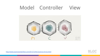 Intro to Web Development from Bloc.io