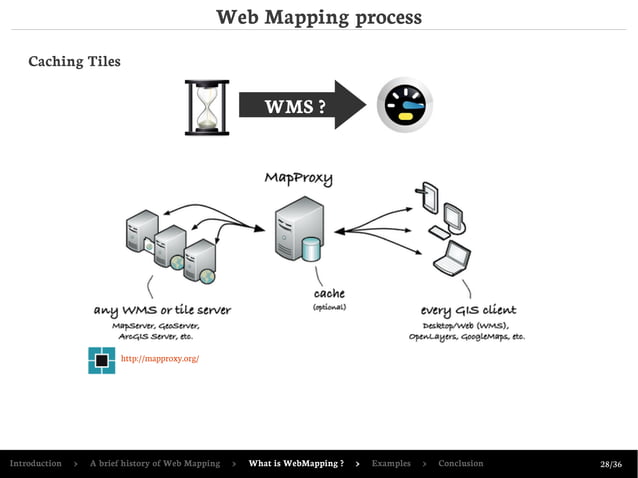Past, Present and Future of WebMapping Application | PPT