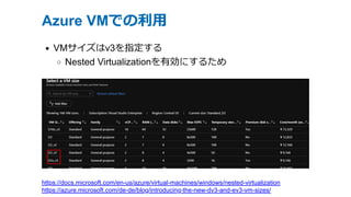 Windowsコンテナ入門 | PDF | Cloud Computing | Internet
