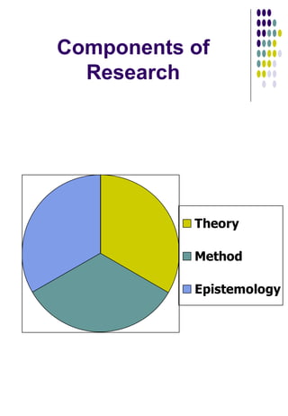 what is the research | PPT
