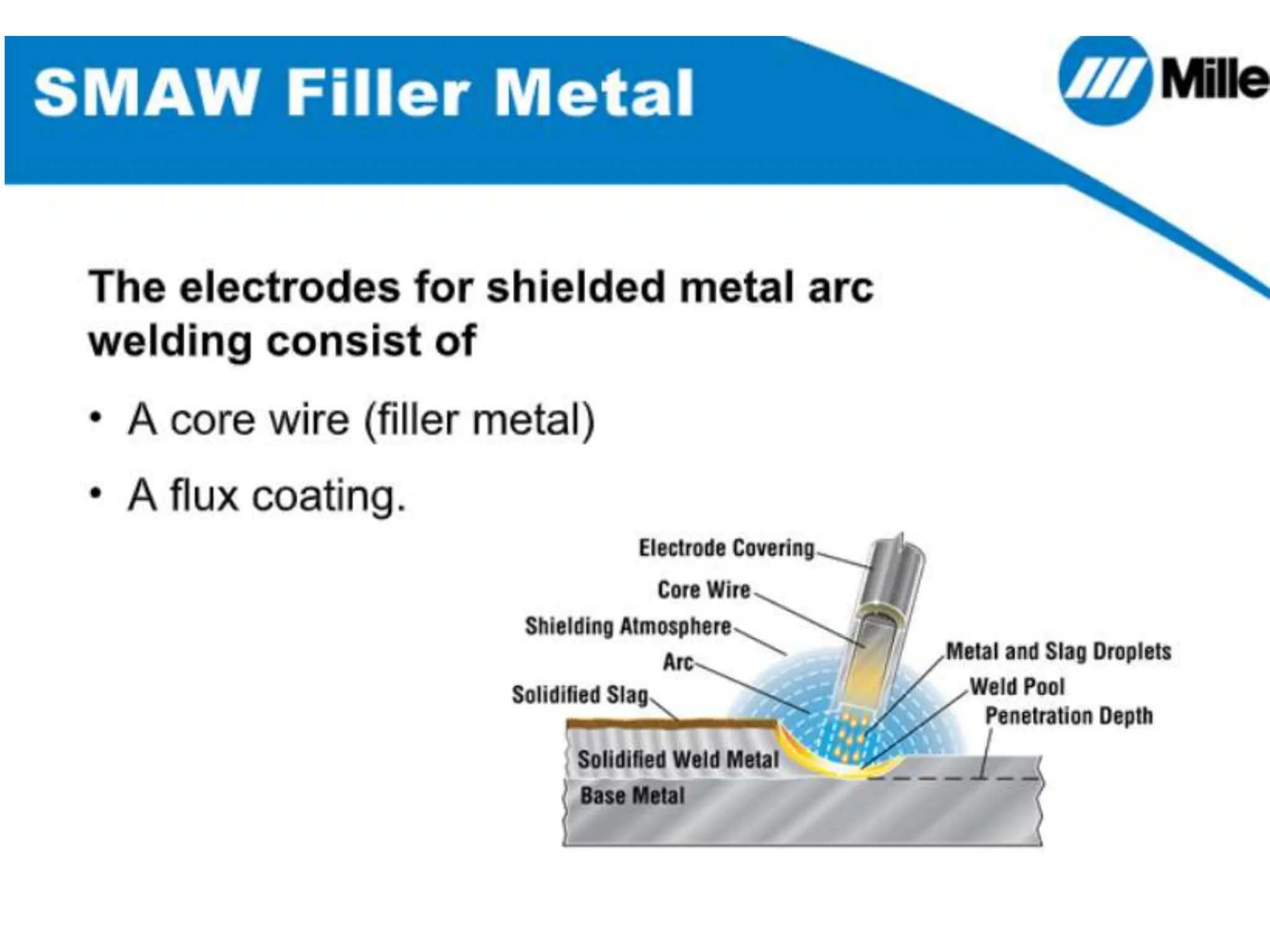 INTRO to welding, for technical students | PPT