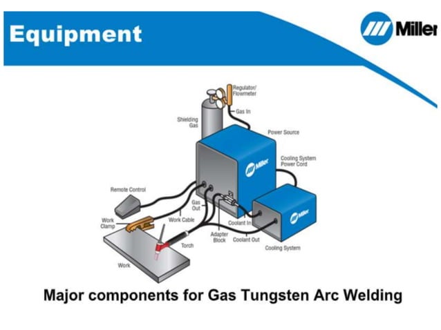 INTRO to welding, for technical students | PPT