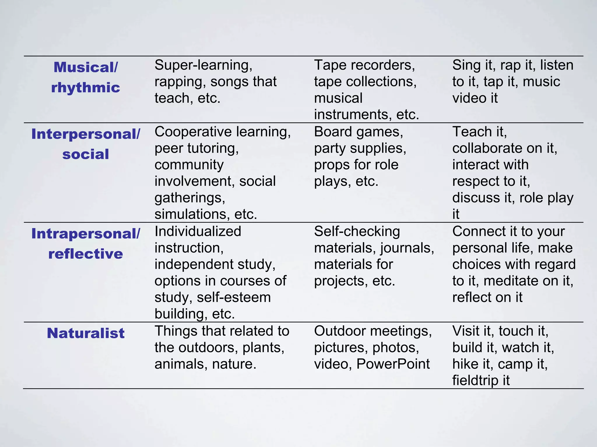 Howard Hendricks: Law 1, The Law of the Teacher | KEY