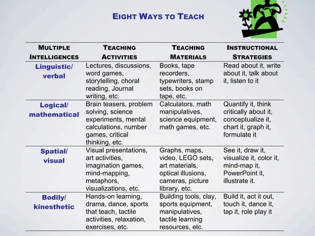 Howard Hendricks: Law 1, The Law of the Teacher | KEY