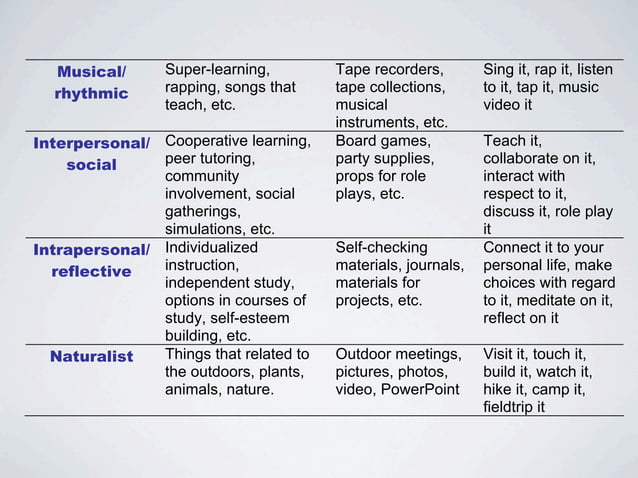 Howard Hendricks: Law 1, The Law of the Teacher | KEY