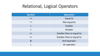 Introduction to MATLAB 2 | PPT