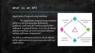 introduction about REST API | PPTX