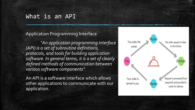 introduction about REST API | PPTX