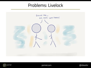 Brief Introduction to Concurrent Programming | PPT