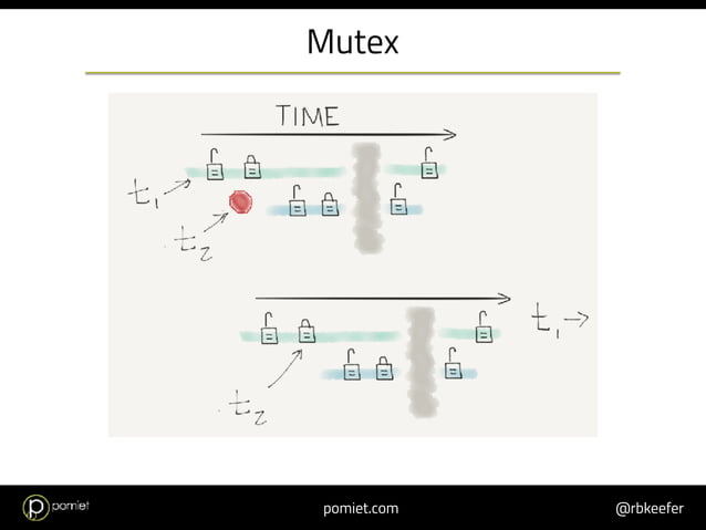 Brief Introduction to Concurrent Programming | PPT