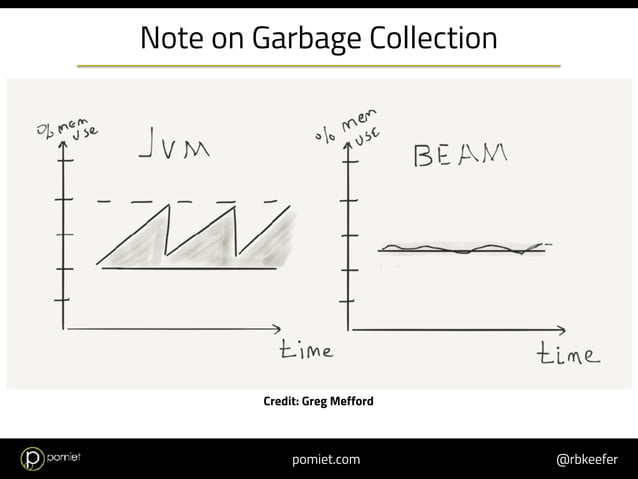 Brief Introduction to Concurrent Programming | PPT