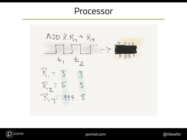 Brief Introduction to Concurrent Programming | PPT