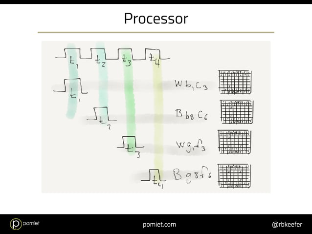 Brief Introduction to Concurrent Programming | PPT
