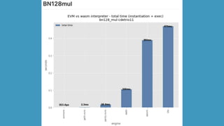 Introduction to ewasm | PPT