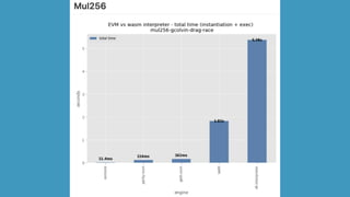 Introduction to ewasm | PPT