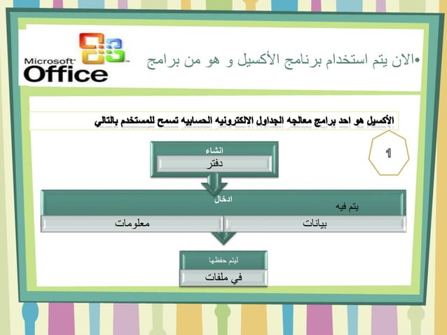 Intro 2 excel in arabic . | PPTX