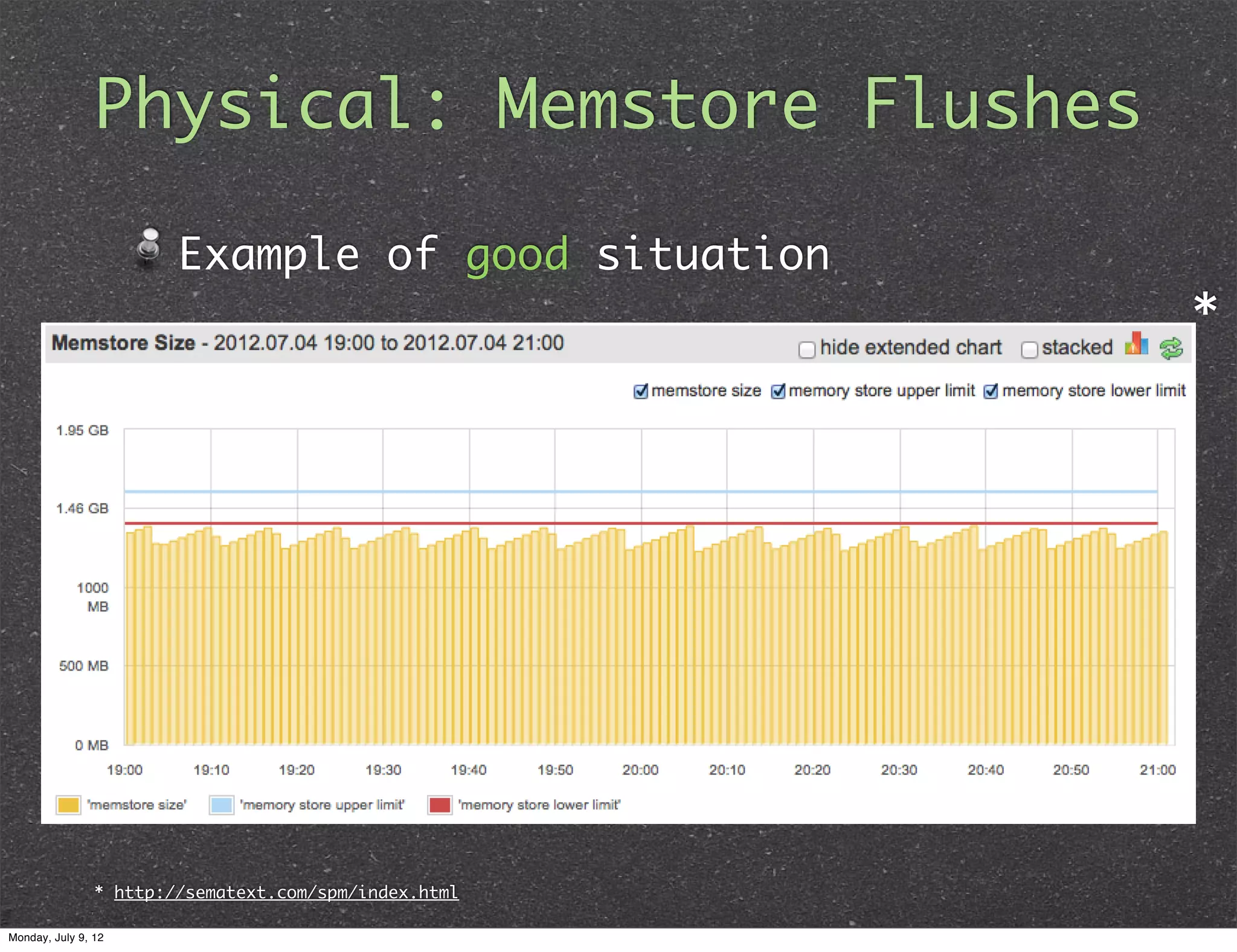 Intro to HBase Internals & Schema Design (for HBase users) | PDF | Databases | Computer Software ...