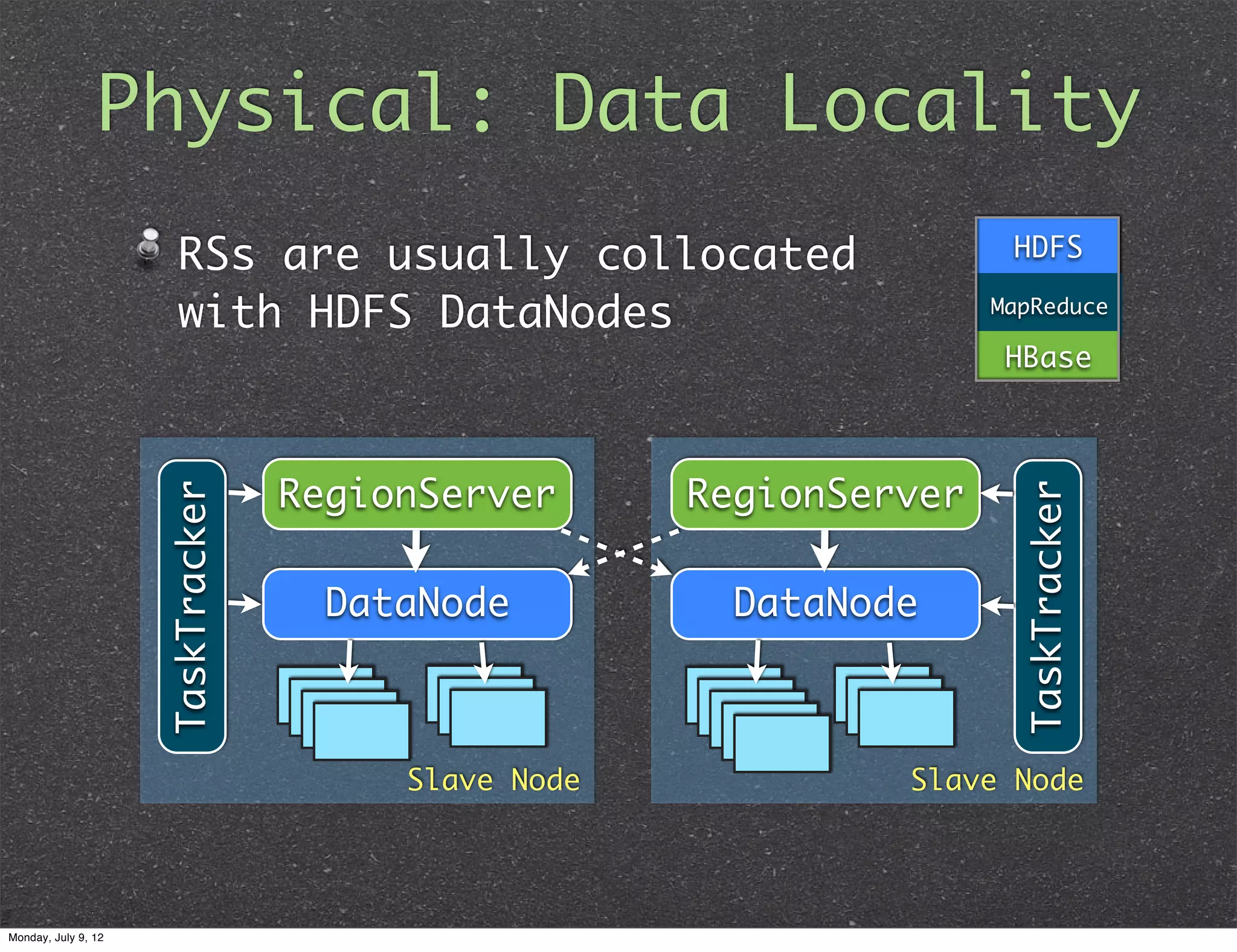 Intro to HBase Internals & Schema Design (for HBase users) | PDF | Databases | Computer Software ...