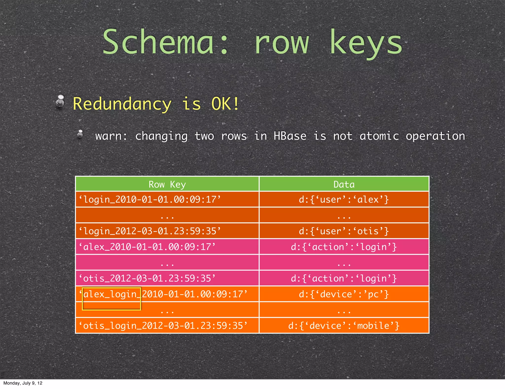 Intro to HBase Internals & Schema Design (for HBase users) | PDF | Databases | Computer Software ...