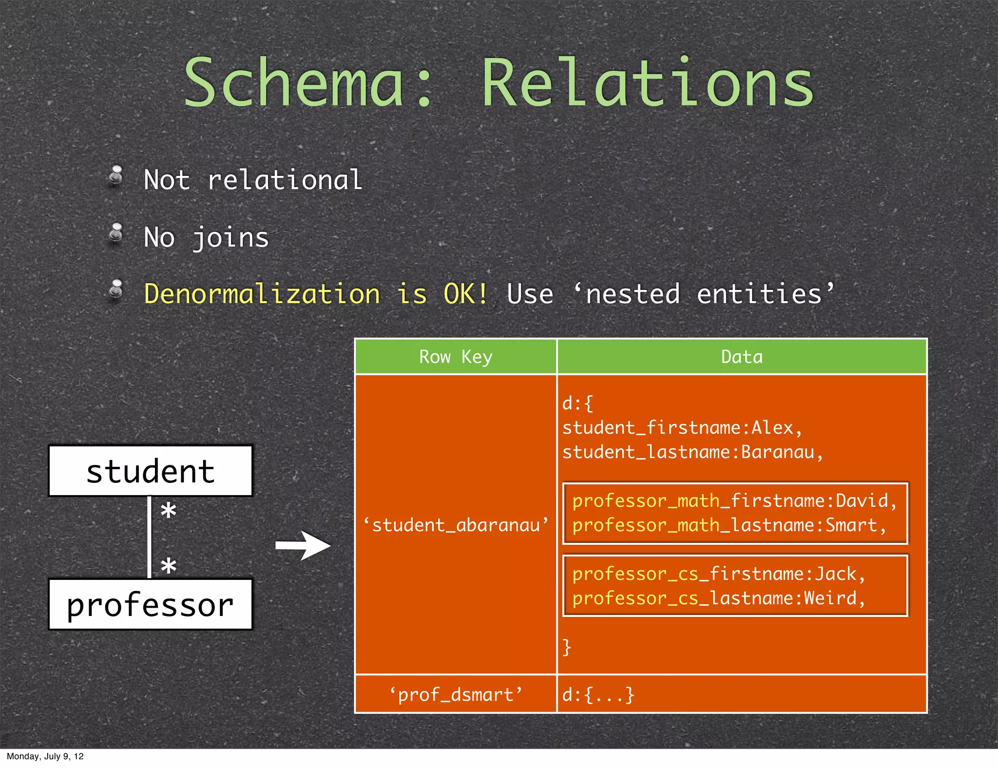 Intro to HBase Internals & Schema Design (for HBase users) | PDF | Databases | Computer Software ...